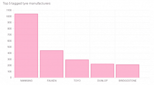 What is Tire Stretching? Is it Safe? Legal? - The Vehicle Lab