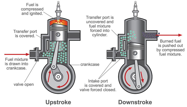 How to Pump Gas: A Step By Step Guide - The Vehicle Lab